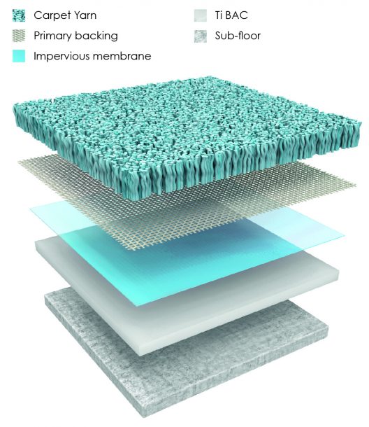 5 Things to consider when specifying care home carpet - danfloor