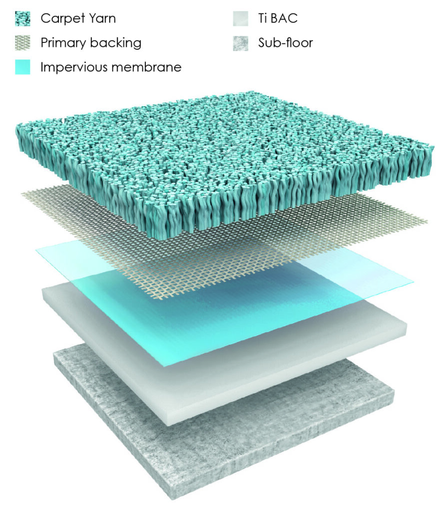 COVID - 19 AND CARPETS - danfloor - Answering your conerns